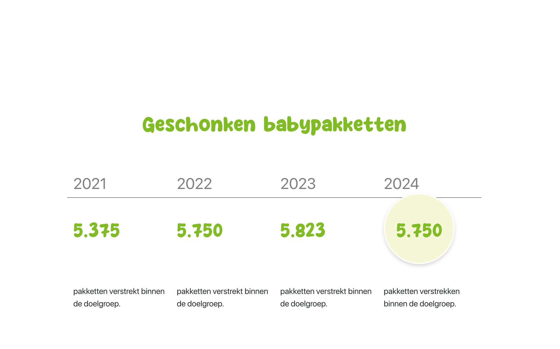 Stichting Babyspullen – Babley
